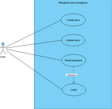 Untitled | Visual Paradigm User-Contributed Diagrams / Designs
